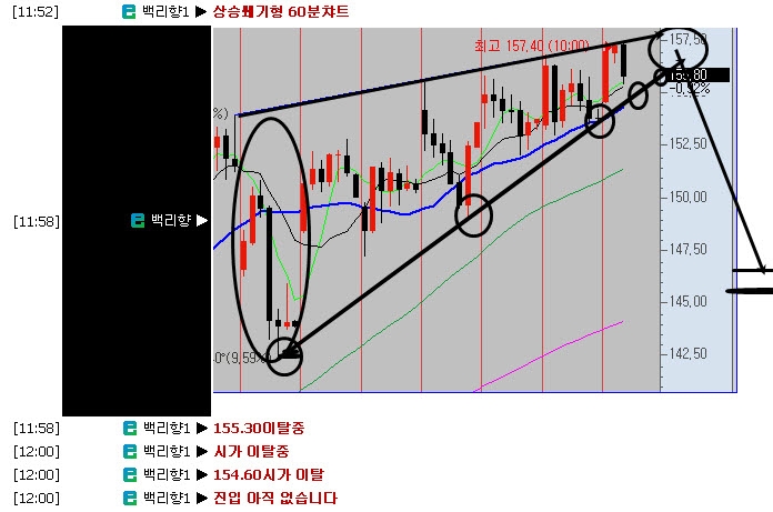 12월22일 장중 중요 대응 선옵전문가분석 선물옵션 팍스넷 증권포털